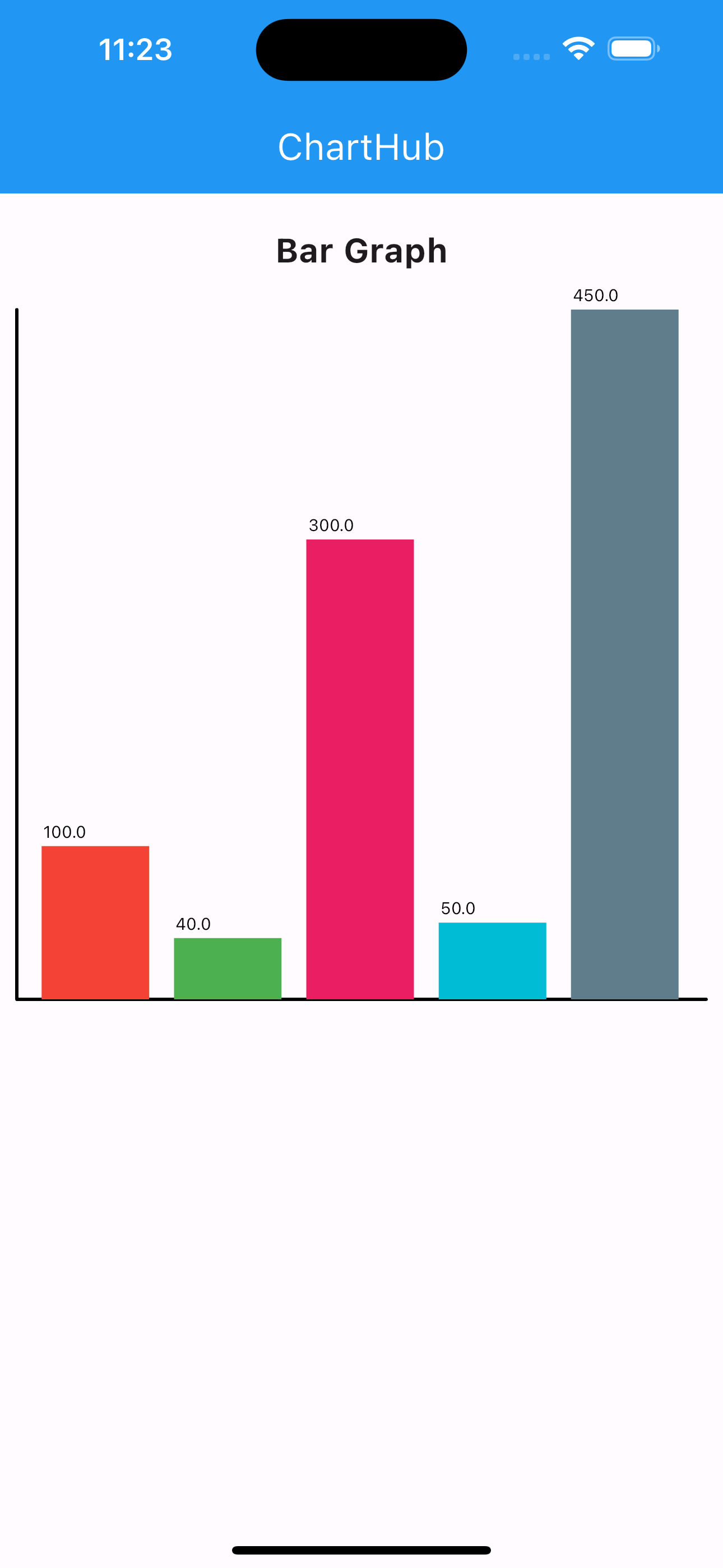GitHub - NexaSync/charthub
